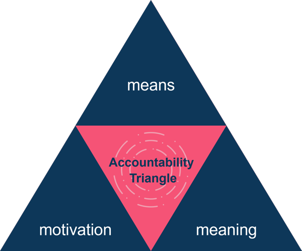 Creating a Culture of Accountability