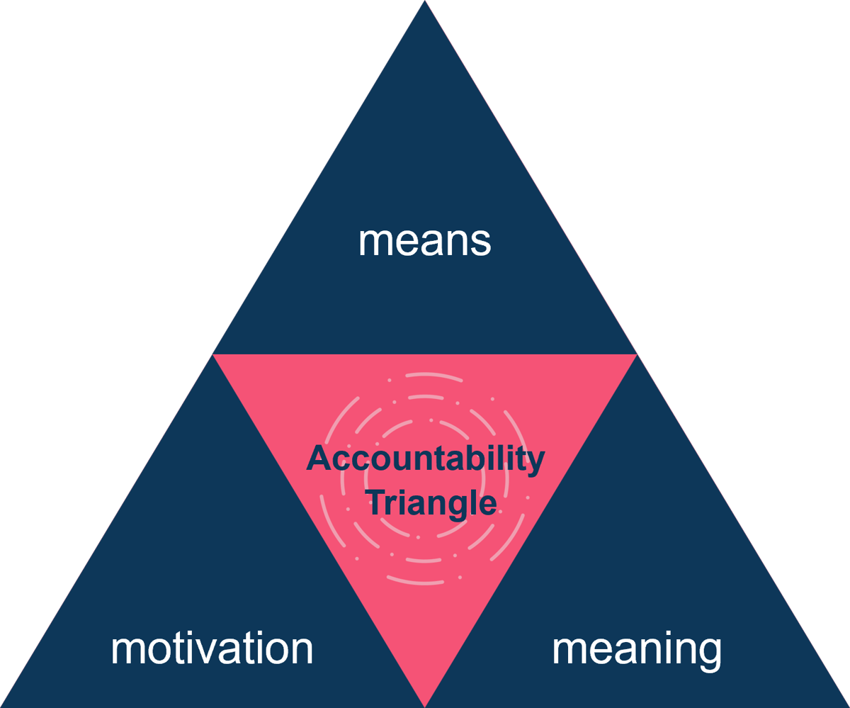 Creating a Culture of Accountability